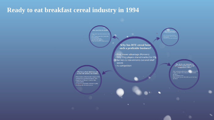 Ready to eat breakfast cereal industry in 1994 by on Prezi