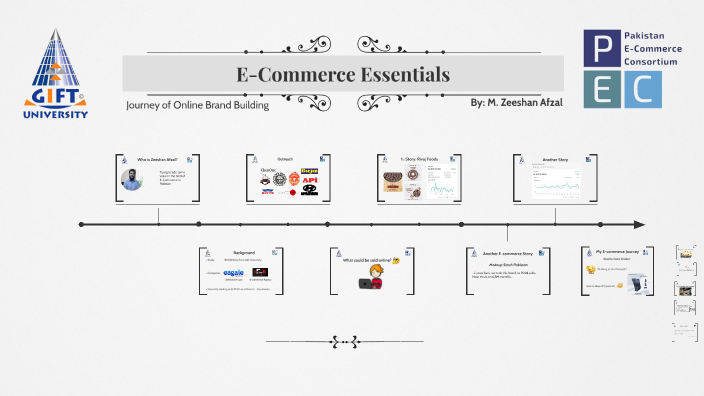 Ecomm Essentials by M. Zeeshan Afzal on Prezi