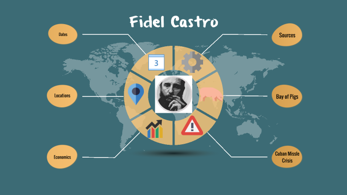 Cold War Presentation by Saif Giyash on Prezi