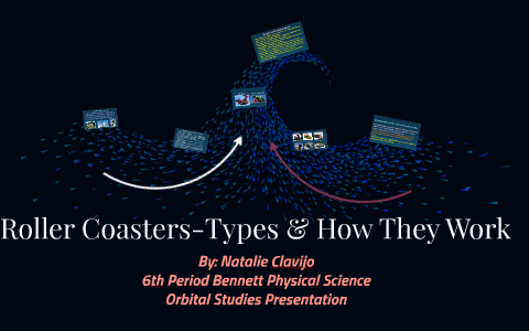 Roller Coasters-Types & How They Work by Natalie C. on Prezi
