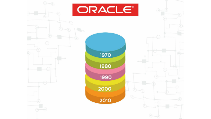 Linea de tiempo Oracle by Francy Rodriguez on Prezi