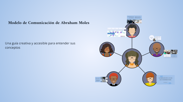 Modelo de Comunicación de Abraham Moles by Cassay Socken Alexander ...