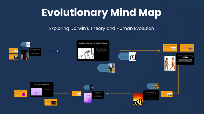 Evolutionary Mind Map by Sidh Saini on Prezi