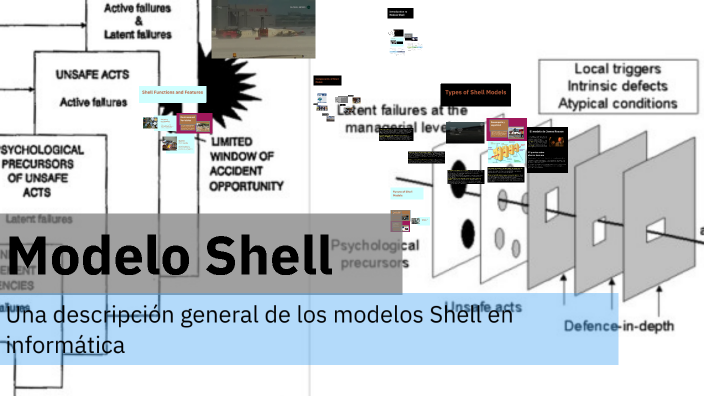Modelo Shell by Hermes Bravo Mendoza on Prezi