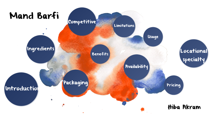 Mand Barfi by Hibba Jawad on Prezi