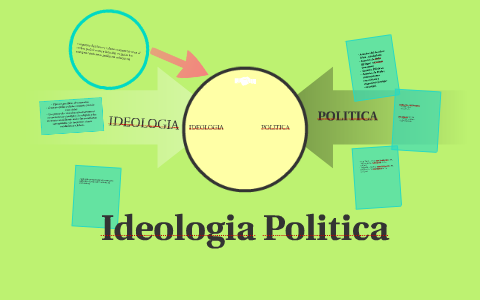 Ideologia Politica by david ballesteros on Prezi