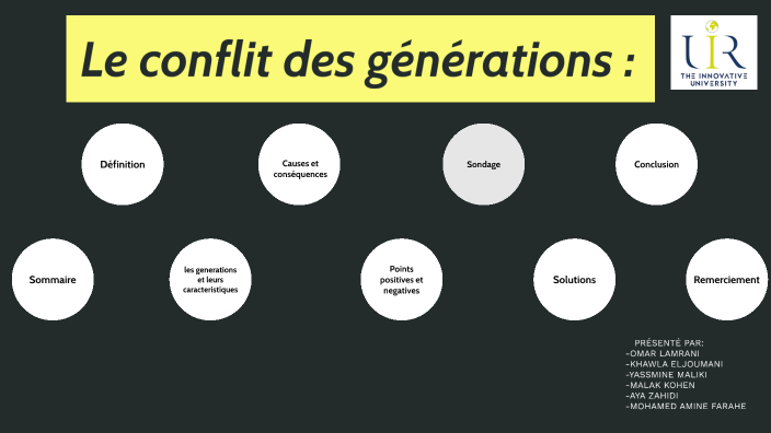 Les générations et leurs caractéristiques by meryem tlemcani on Prezi