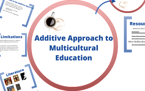 Additive Approach to Multicultural Education by Madeline Kruse on Prezi