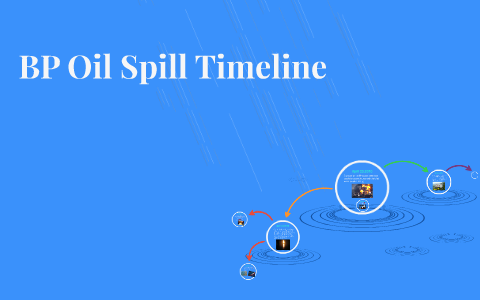 BP Oil Spill Timeline by christina Perez on Prezi