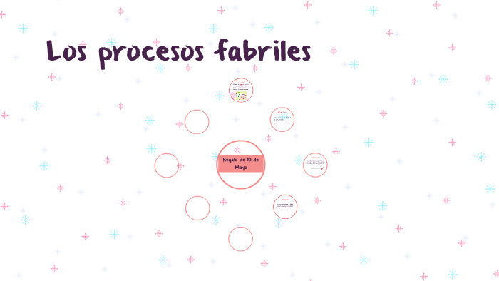 Los procesos fabriles by Karely Luna Varela on Prezi