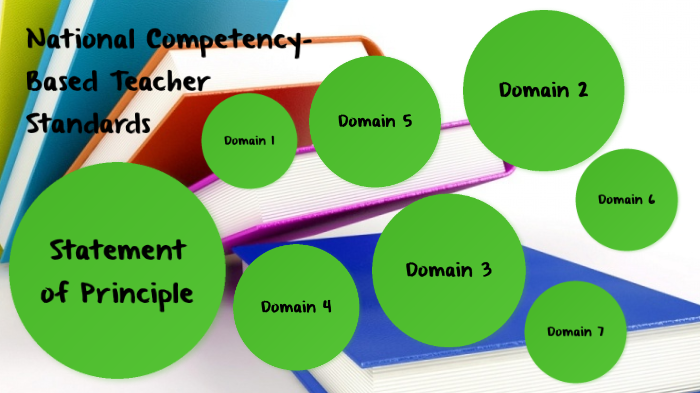 National Competency-Based Teacher Standards by Nickson Mañago on Prezi