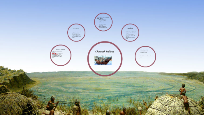Chumash Indians by Brianna Givens on Prezi