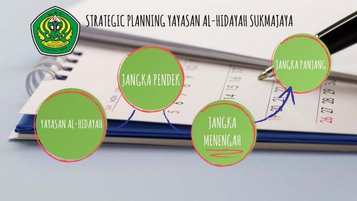Program Kerja Yayasan Al-Hidayah Sukmajaya by mentari daiman on Prezi