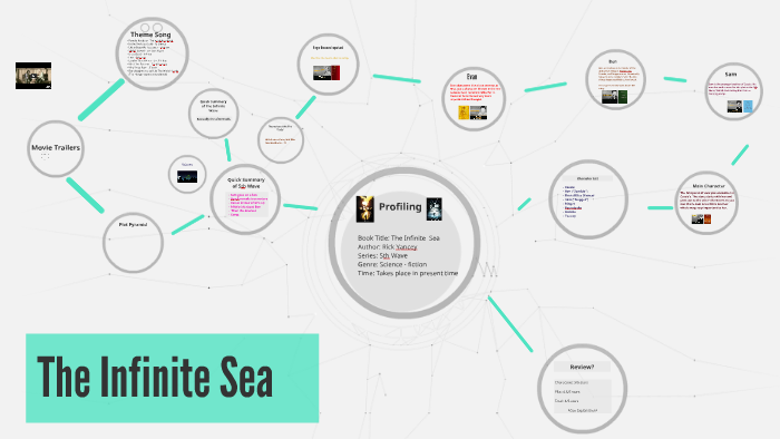 The Infinite Sea by Sofia S on Prezi