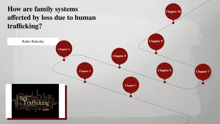 How are family systems affected by loss due to sex trafficking? by ...