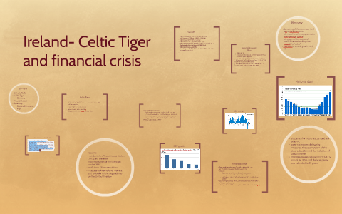 Ireland- Celtic Tiger and Economic crisis by Dounia Roubehie Fissa on Prezi