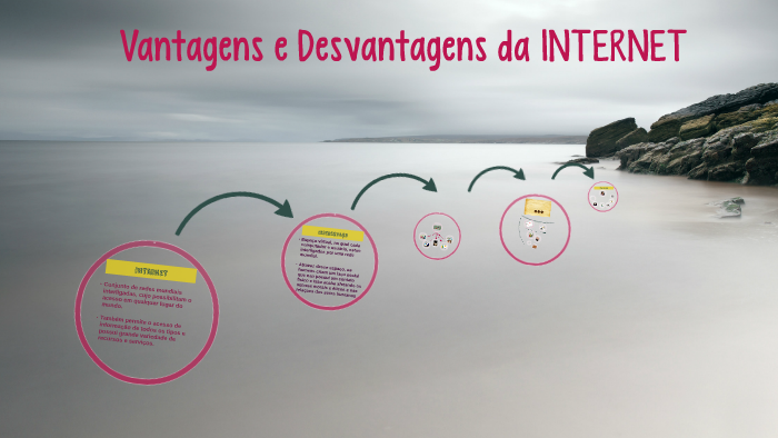 Vantagens e Desvantagens da INTERNET by Carolina Cabral on Prezi