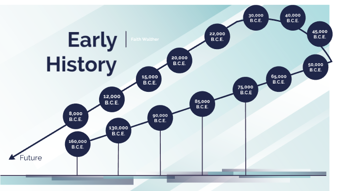 History of Our World by Faith Walther on Prezi