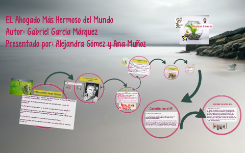 EL Ahogado más hermoso del mundo by on Prezi