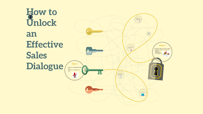 Keys to an Effective Sales Dialogue by Christie Smith on Prezi