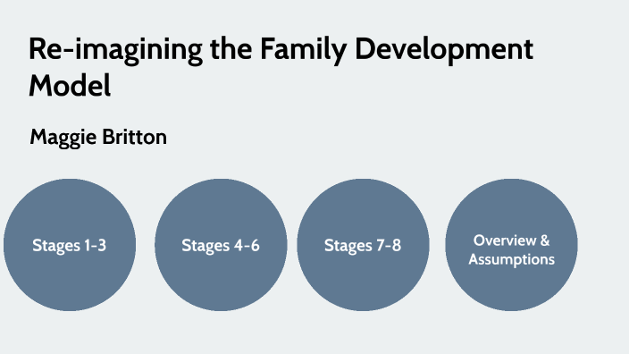 Reimagining the Family Development Model by maggie britton on Prezi
