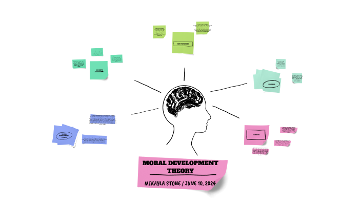 MORAL DEVELOPMENT THEORY by Mikayla Ferreira on Prezi