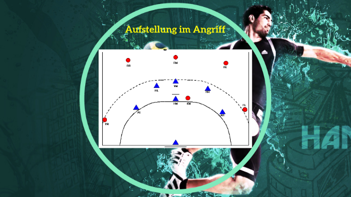 Offensive im Handball by Tim Sprenger on Prezi