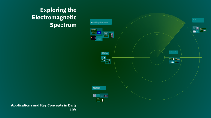 Exploring the Electromagnetic Spectrum by Ryan Buttle on Prezi