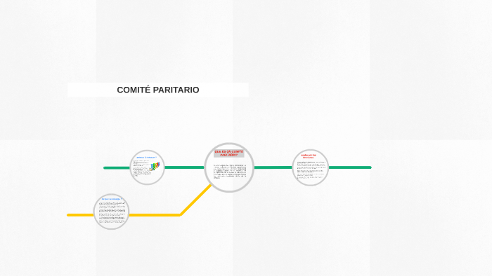 QUE ES UN COMITE PARITARIO? by Pank Leung on Prezi
