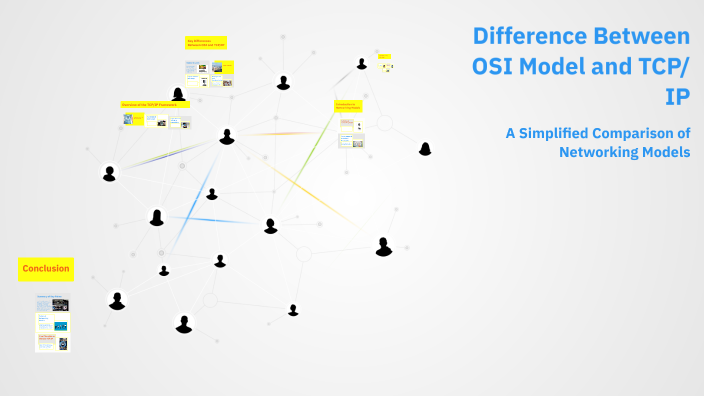 Difference Between OSI Model and TCP/IP by Mohammed Hozaifa on Prezi