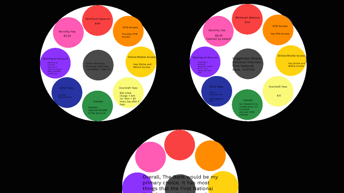Checking Account Project by Joshua Starnes on Prezi