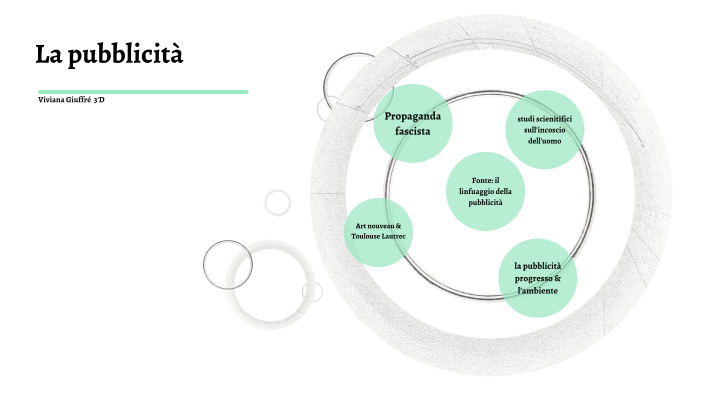 La pubblicità by Viviana Giuffrè on Prezi