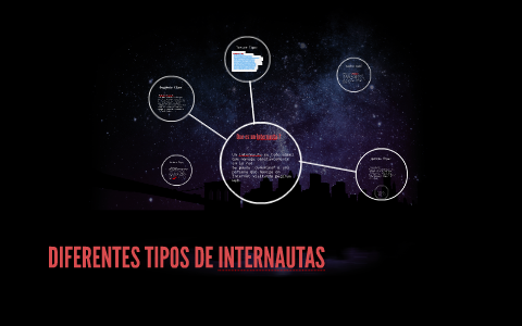 Diferentes tipos de Internautas by on Prezi