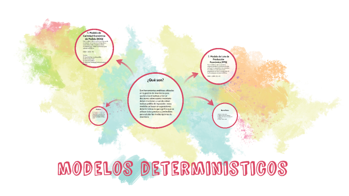 Modelos determinísticos de inventarios by Alejandra Casas on Prezi