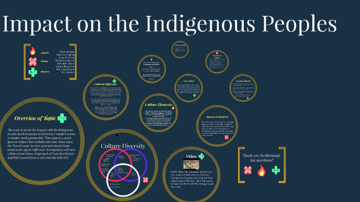 Jordan's Principle by Beatrice Domingo on Prezi