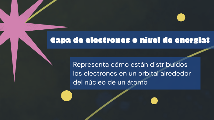 Modelo de capa de electrones by Grisel Núñez on Prezi