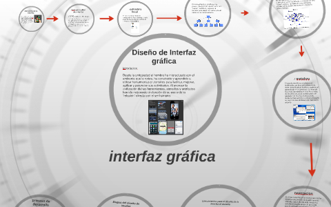 Diseño de Interfaz gráfica by on Prezi