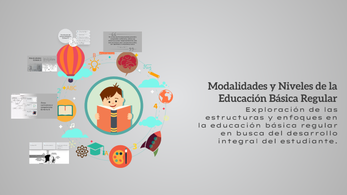 Modalidades y Niveles de la Educación Básica Regular by Clarisse ...