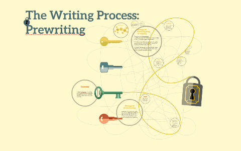 The Writing Process: Prewriting by Amanda Betz on Prezi