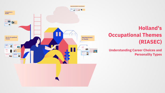 Holland's Occupational Themes (RIASEC) by ömer uyanık on Prezi