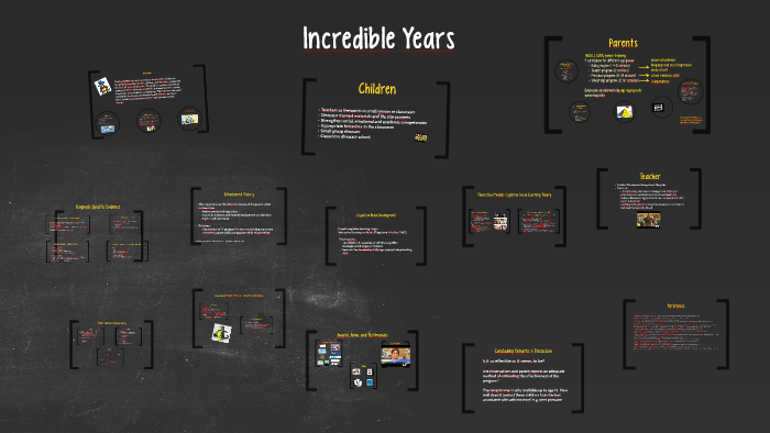 Incredible Years by on Prezi