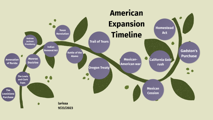 American expansion timeline by Larissa Cabrera on Prezi