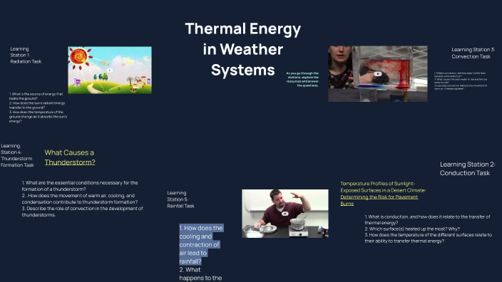 Investigating Thermal Energy in Weather Systems by Cassandra Mironczuk ...