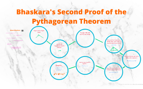 Bhaskara's Second Proof of the Pythagorean Theorem by Mikayla Locke on ...