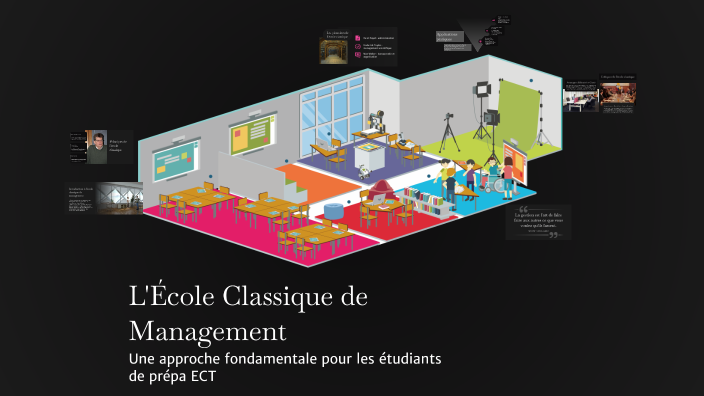 L'École Classique de Management by ayoub Chilla on Prezi