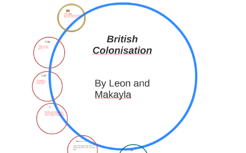 British Colonisation by on Prezi