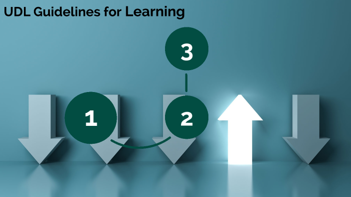 UDL Guidelines for Learning by Keira McGee on Prezi