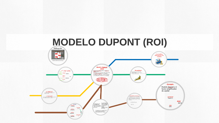 MODELO DUPONT (ROI) by Grecia Martínez on Prezi