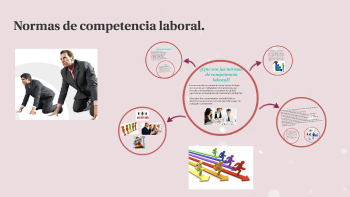 Normas de competencia laboral. by sarai maceda on Prezi