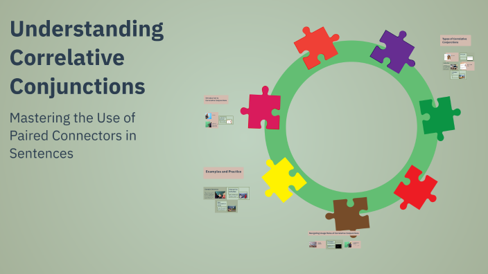 Understanding Correlative Conjunctions by Nour Shaaban on Prezi